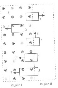 Solved Five loops are formed of copper wire of the same | Chegg.com