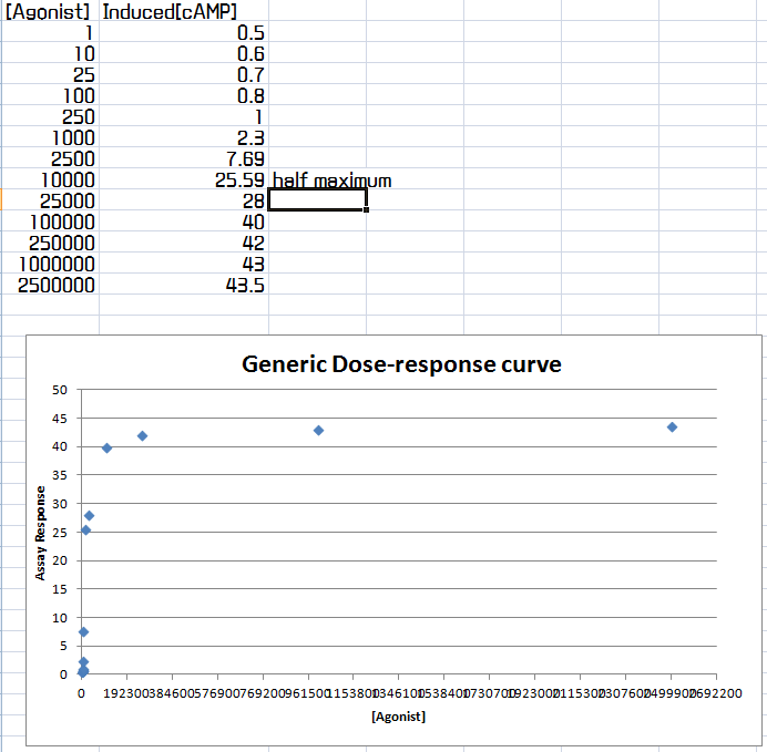 Solved EC50 value defines the potency of the drug.Compare | Chegg.com