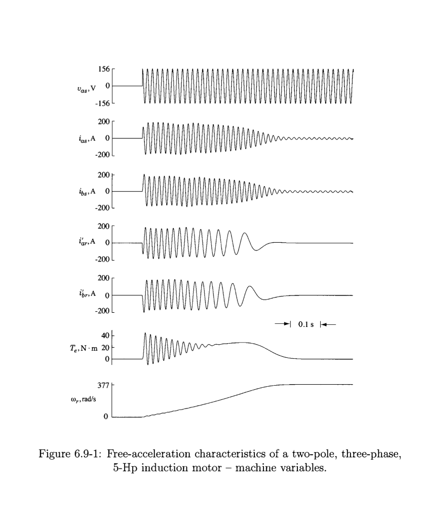 It is instructive to observe the machine variables | Chegg.com
