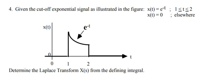 Solved Given the cut-off exponential signal as illustrated | Chegg.com