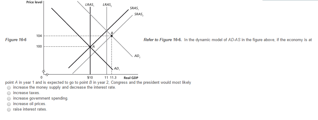 Solved In the dynamic model of AD-AS in the figure above, if | Chegg.com