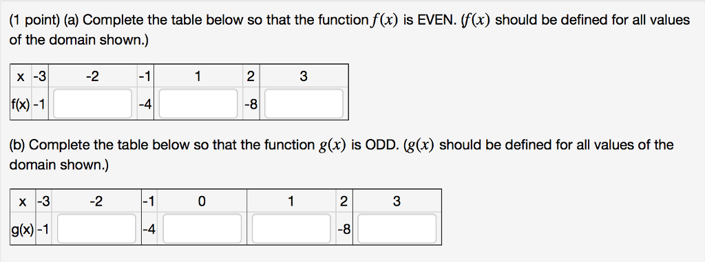 Solved A Complete The Table Below So That The Function
