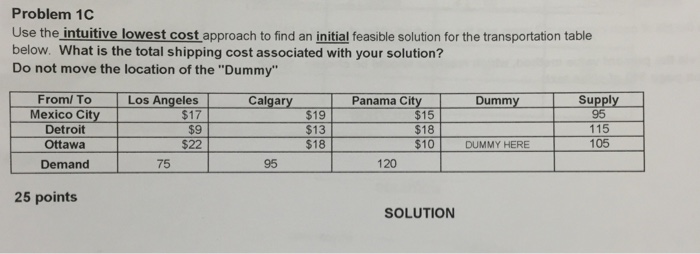 Solved Use the intuitive lowest cost approach to find an | Chegg.com