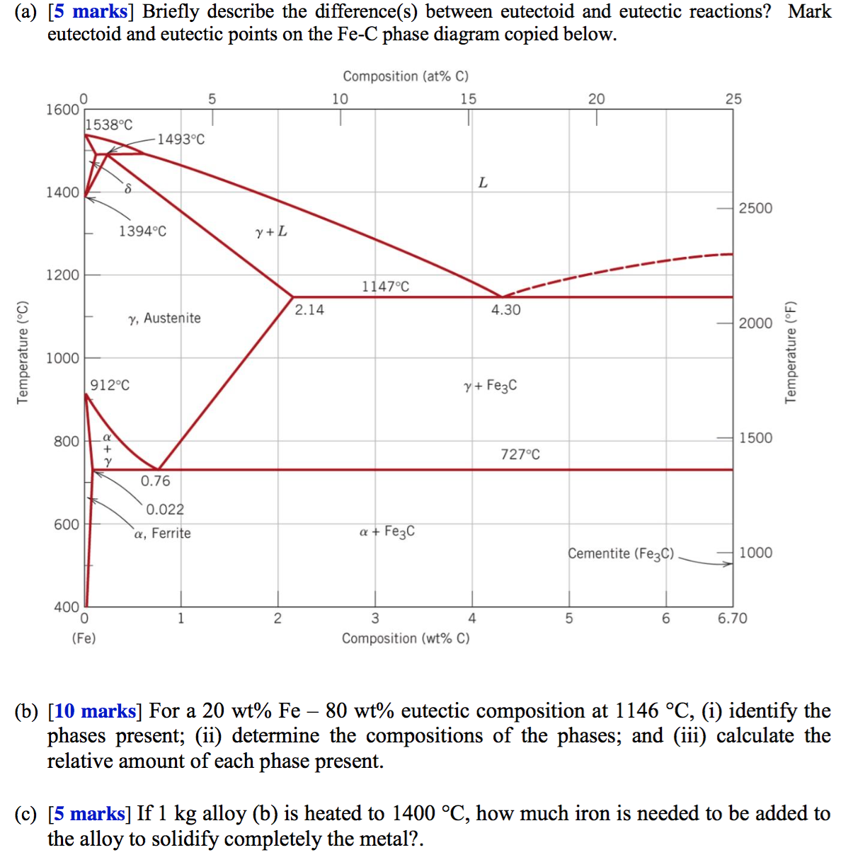 Eutectoid Reactions In Tin-gold Phase Diagram Eutectoid Eute