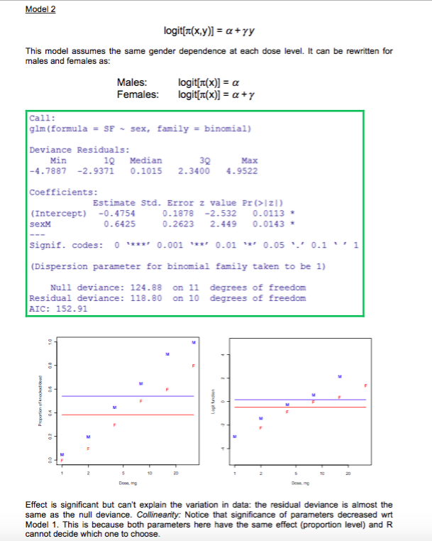 This is a Statistical Lab report on Generalized | Chegg.com
