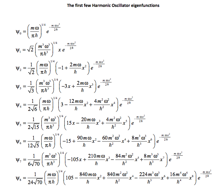 Solved Consider the two lowest eigenfunctions of the | Chegg.com