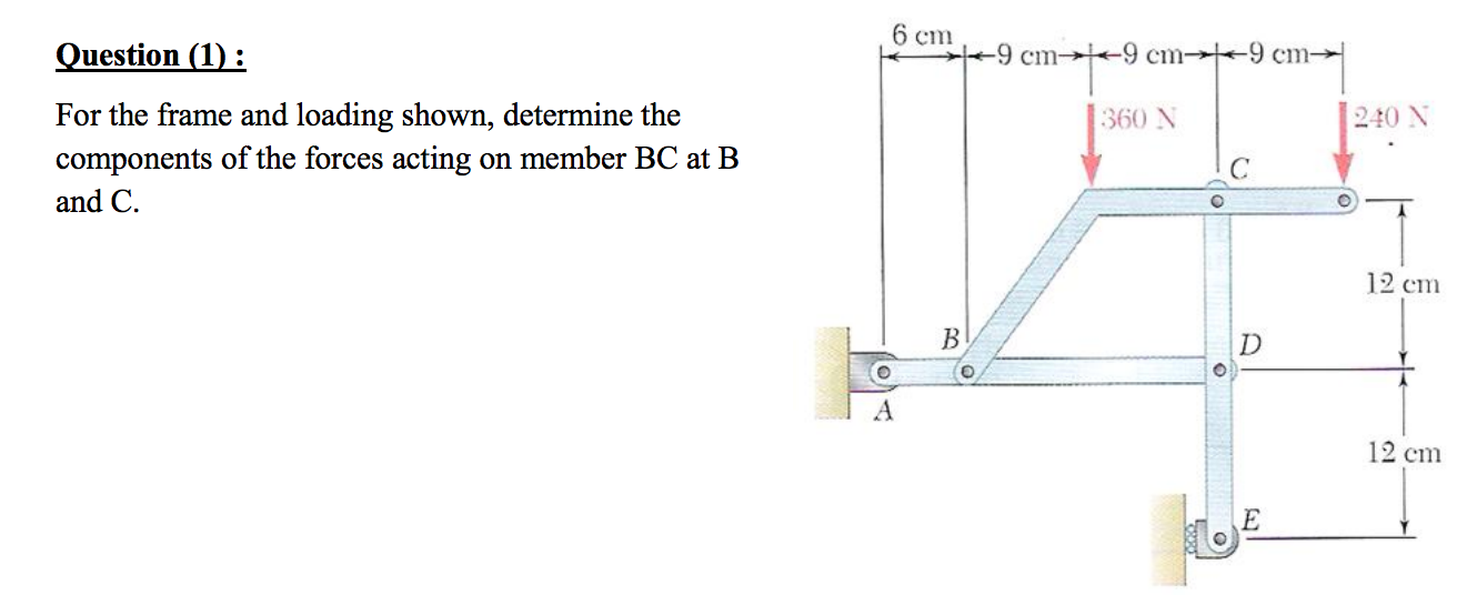 Solved For the frame and loading shown, determine the | Chegg.com