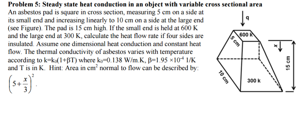 An asbestos pad is square in cross section, measuring | Chegg.com