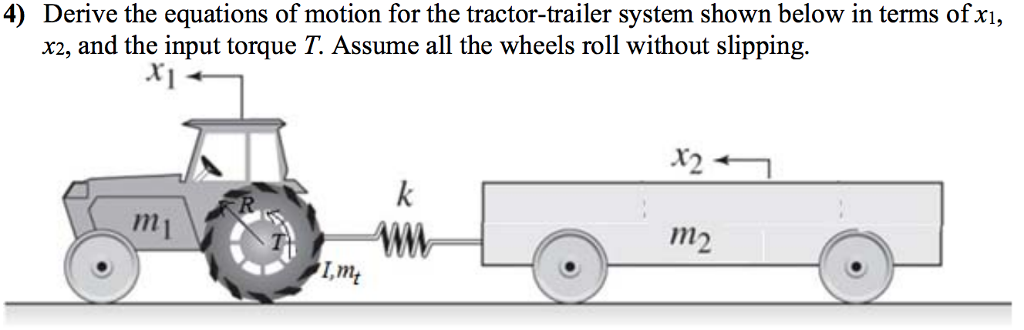 Solved Derive the equations of motion for the | Chegg.com