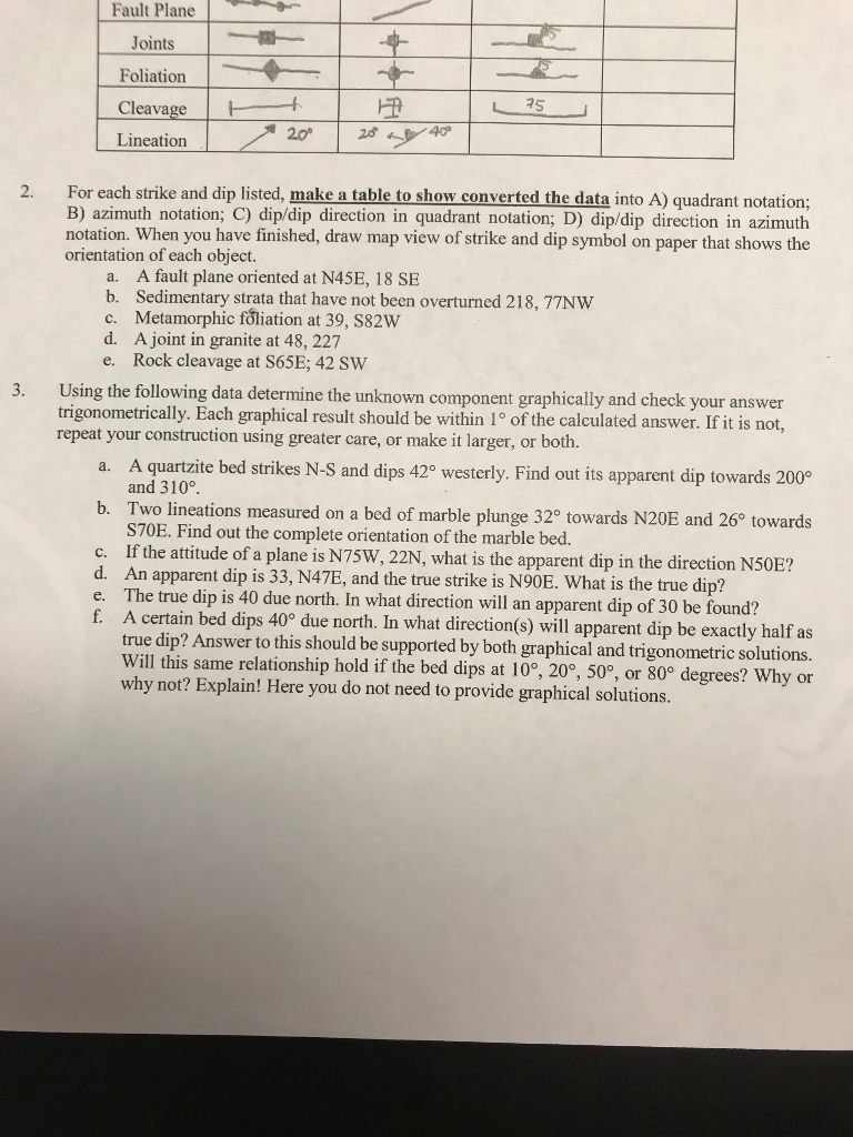 Solved For each strike and dip listed make a table to show | Chegg.com