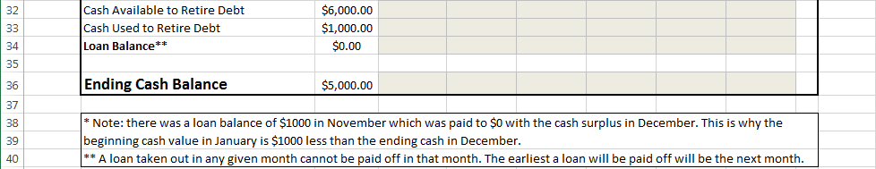 Solved 1) Calculate the total cash inflows for the six | Chegg.com