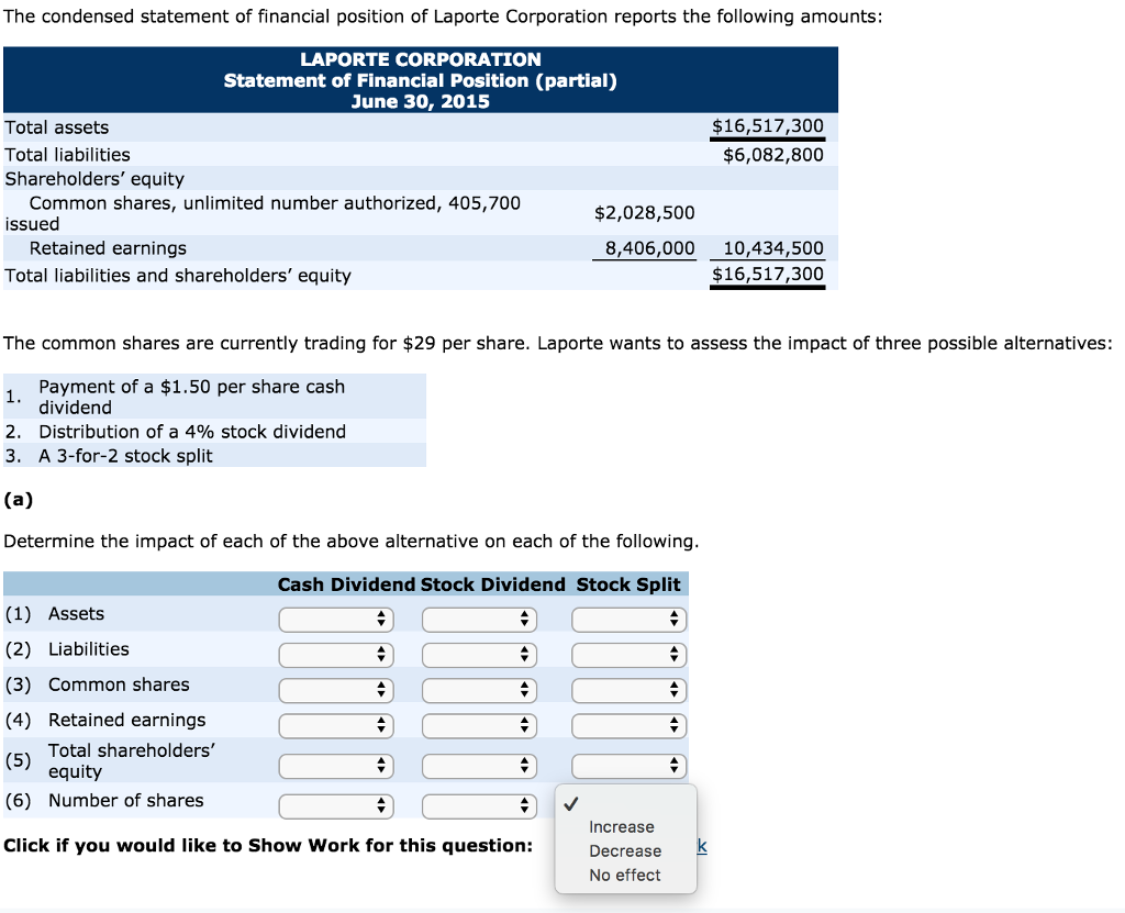 Solved The condensed statement of financial position of | Chegg.com