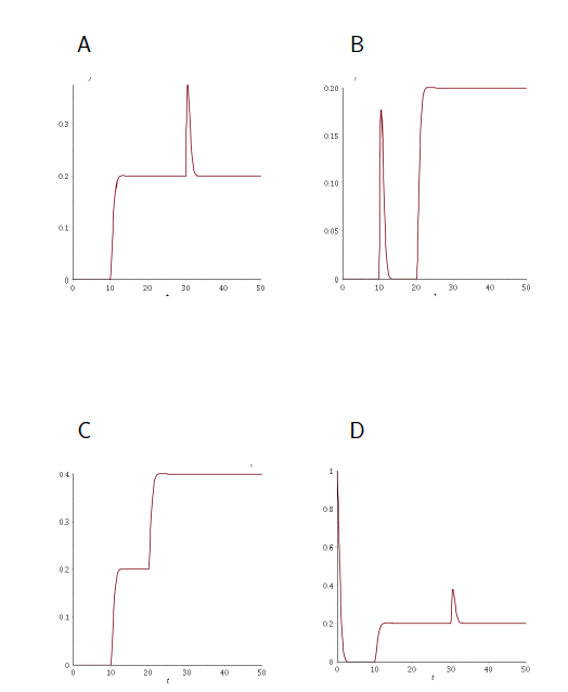 Solved Solve The Following Initial Value Problem Involving 9063