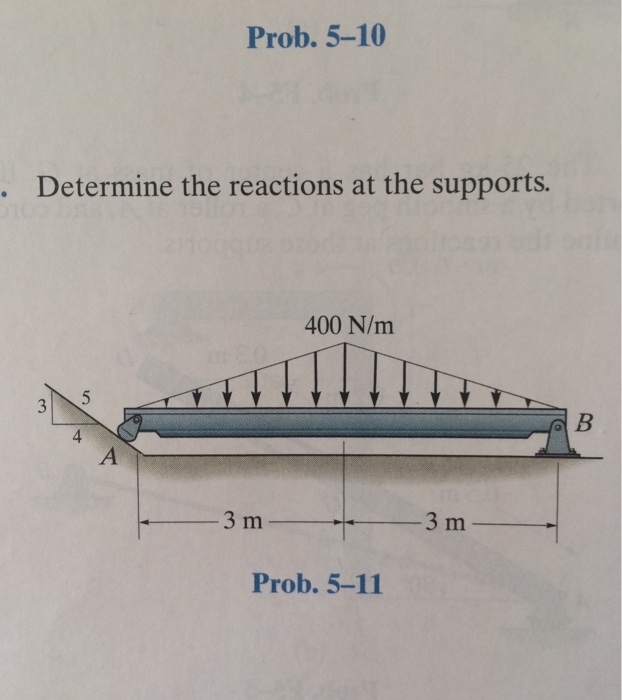 Solved Determine The Reactions At The Supports