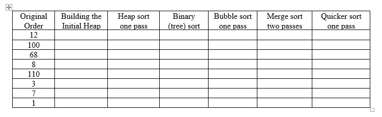 Solved Sorting Algorithms An array of eight integers is | Chegg.com