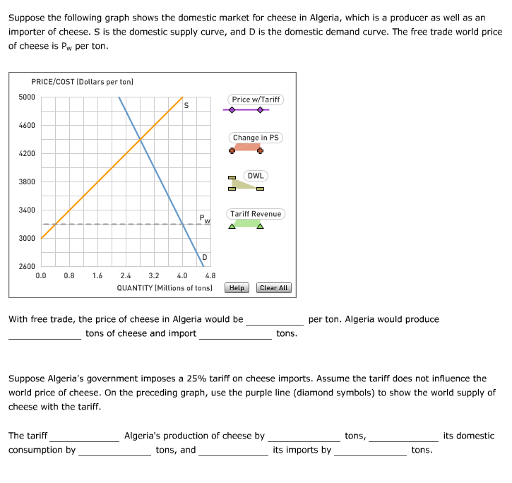 Solved Suppose the following graph shows the domestic market | Chegg.com