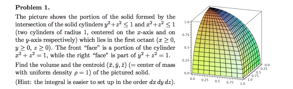 Solved Problem 1. The picture shows the portion of the solid | Chegg.com