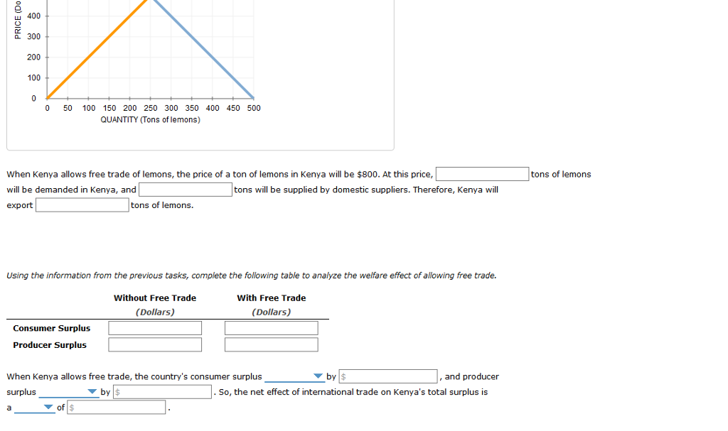 Solved Consider the Kenyan market for lemons. The following | Chegg.com