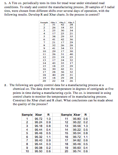 Solved A Tire co. periodically tests its tires for tread | Chegg.com