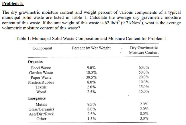 Solved Problem : The dry gravimetric moisture content and | Chegg.com