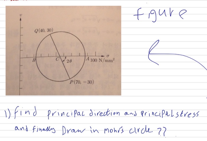 Solved Find principal direction and principal stress and | Chegg.com