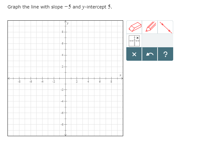 Solved Graph the line with slope -5 and y-intercept 5. | Chegg.com