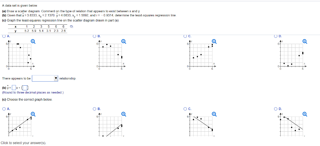 Solved A data set is given below (a) Draw a scalter diagram | Chegg.com
