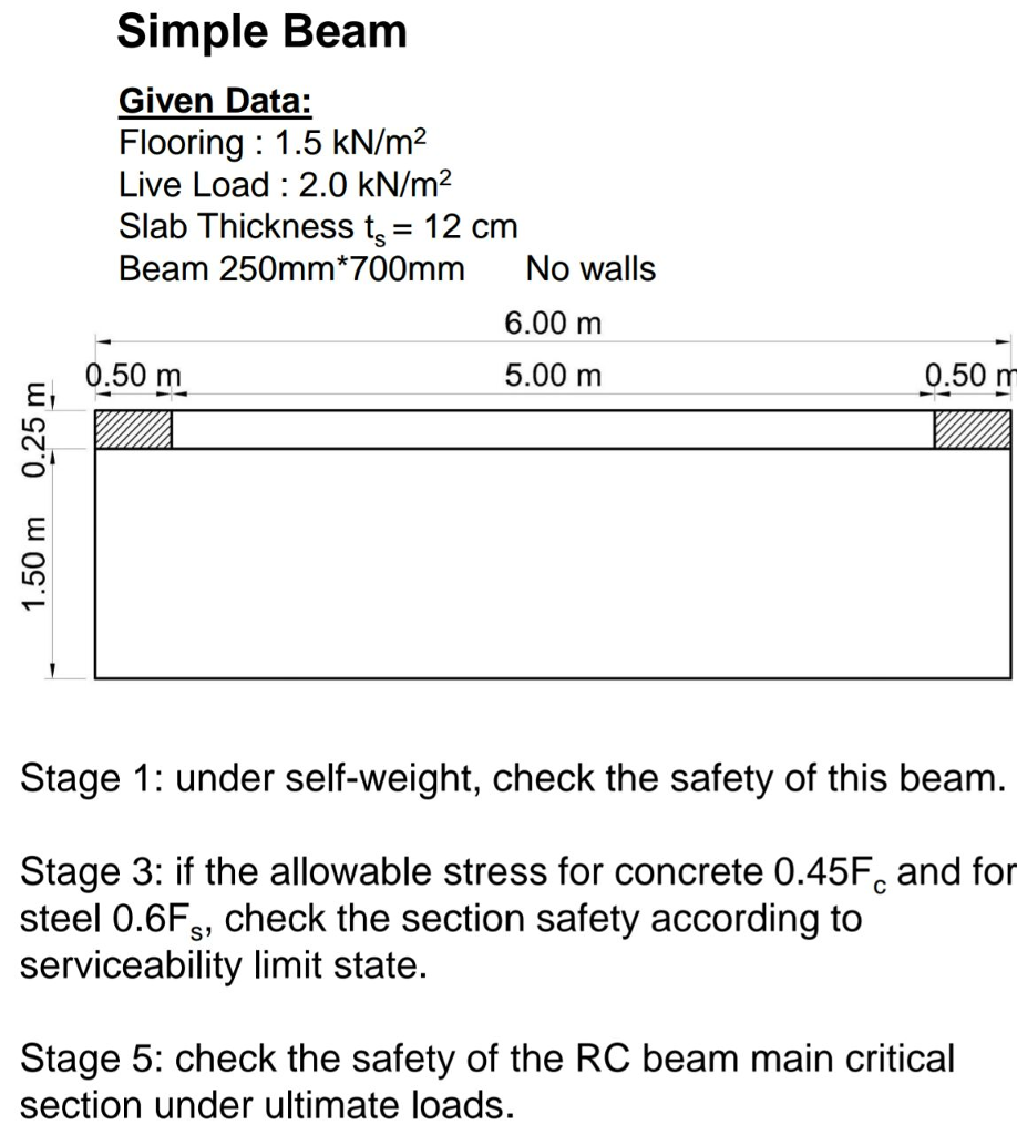 Solved Under self-weight, check the safety of this beam. if | Chegg.com