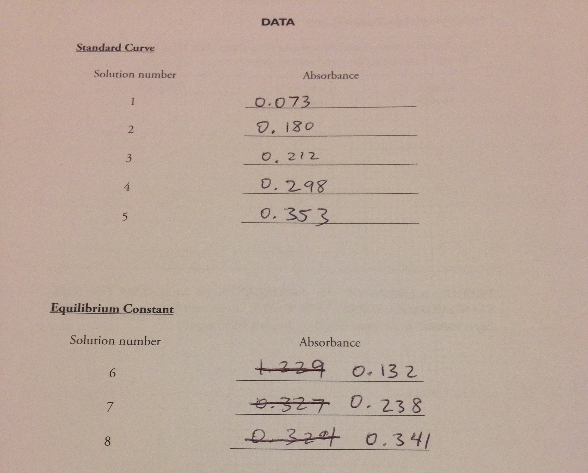 Solved Complete the following table by calculating the | Chegg.com