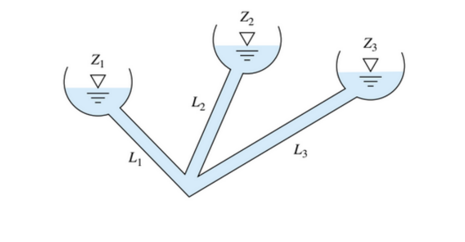 Solved Consider the three-reservoir system with the | Chegg.com