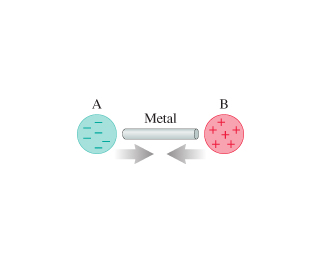 Solved: The Two Oppositely Charged Metal Spheres In The Fi... | Chegg.com