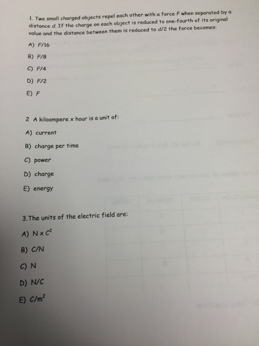 Solved: Two Small Charged Objects Repel Each Other With A ... | Chegg.com