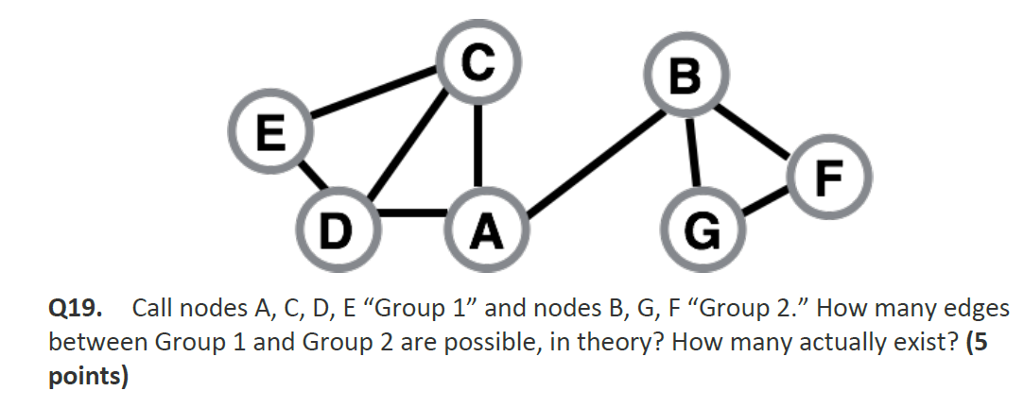 Solved 19. Call nodes A, C, D, E "Group 1" and nodes B, G, F | Chegg.com