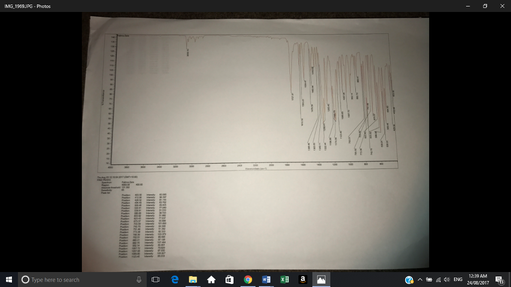 Solved i did a prac the alkylation of sodium saccharin, i | Chegg.com