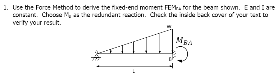 Solved Use the Force Method to derive the fixed-end moment | Chegg.com