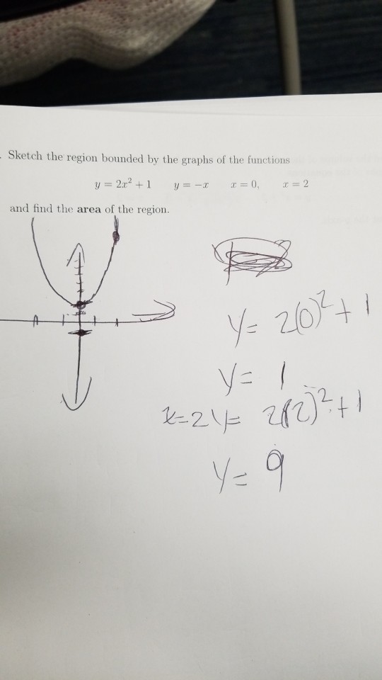 Solved Sketch The Region Bounded By The Graphs Of The