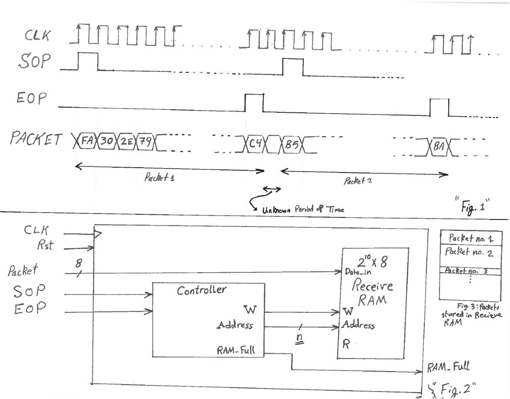 Solved A) Concisely write the Verilog code module for the | Chegg.com