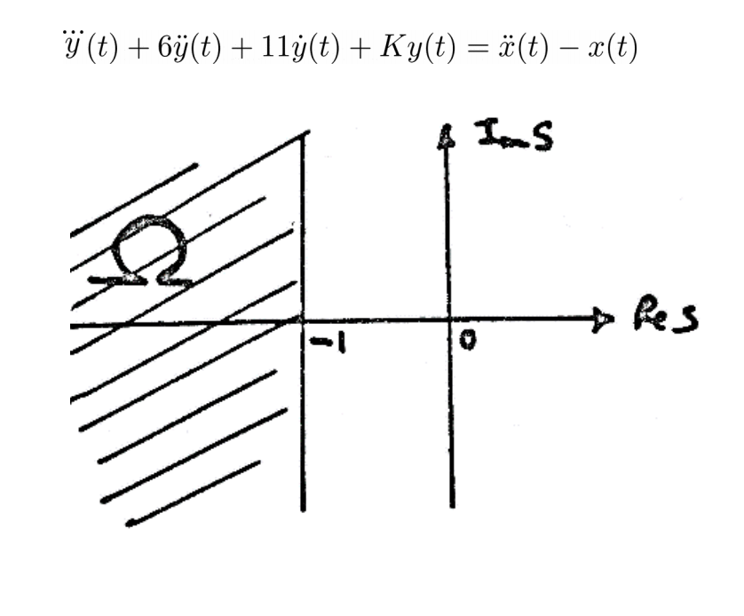 Solved Consider the differential equation of a control | Chegg.com
