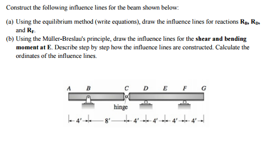 Solved Construct the following influence lines for the beam | Chegg.com Solved Construct the following influence lines for the beam | Chegg.com