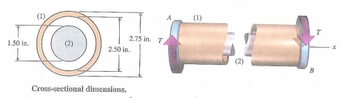 Solved A composite shaft assembly consists of an inner | Chegg.com