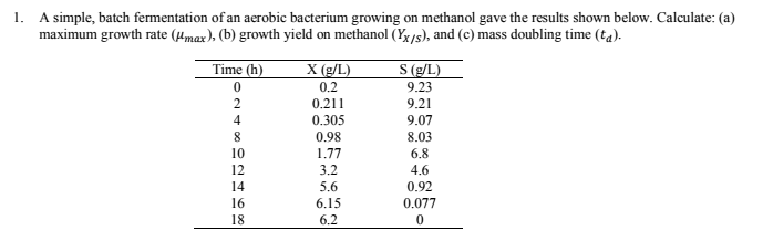 Solved A simple, batch fermentation of an aerobic bacterium | Chegg.com