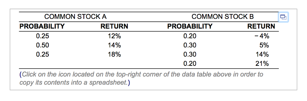Solved COMMON STOCK A COMMON STOCK B RETURN 12% 14% 18% | Chegg.com