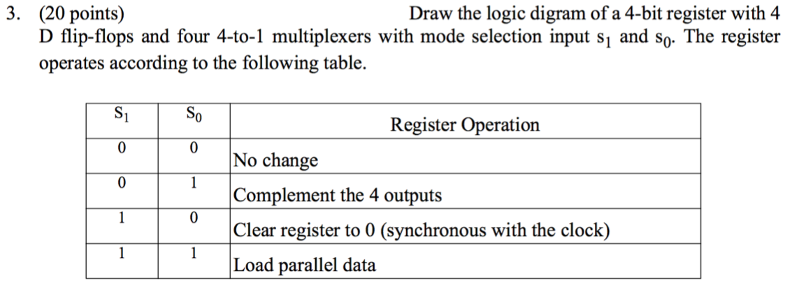 Solved Draw the logic diagram of a 4-bit register with 4 D | Chegg.com