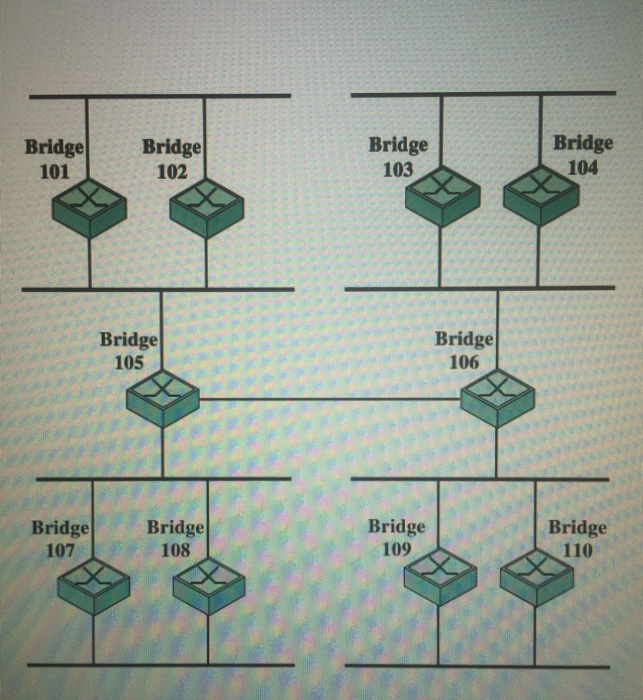Solved Develop a spanning tree for the configuration of | Chegg.com