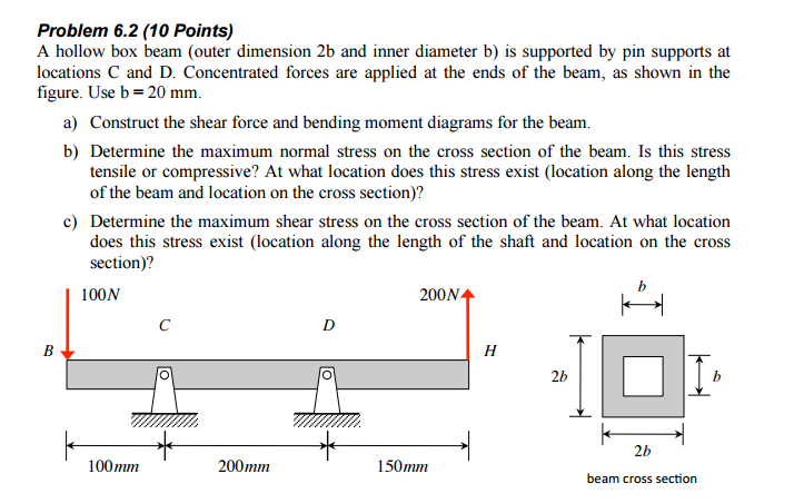 Solved A hollow box beam (outer dimension 2b and inner | Chegg.com