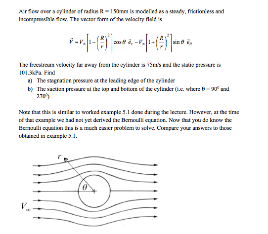 Solved Air flow over a cylinder of radius R = 150mm is | Chegg.com