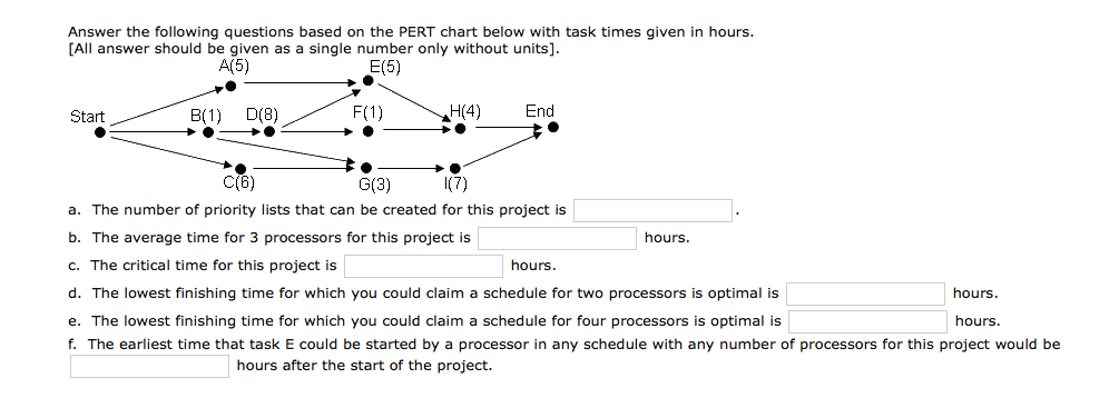 Solved Answer the following questions based on the PERT | Chegg.com