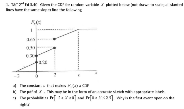Solved Given the CDF for random variable X plotted below | Chegg.com