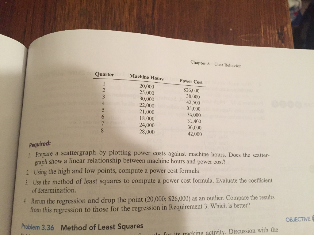 Solved D Problem 3.35 Scatterplot, High-Low Method, | Chegg.com