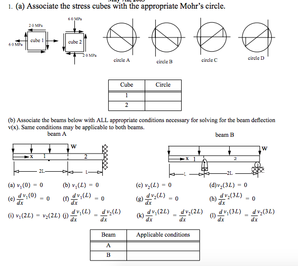 Solved 1. (a) Associate the stress cubes with the | Chegg.com